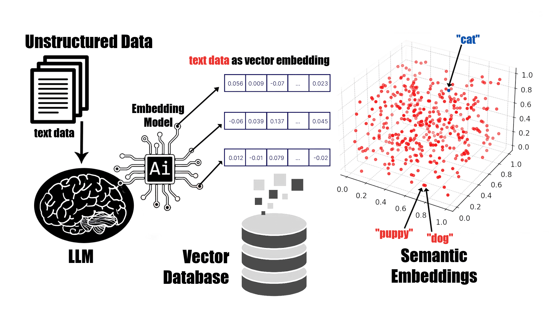 Leveraging Llms To Build Semantic Embeddings For Bi Tim Pratt